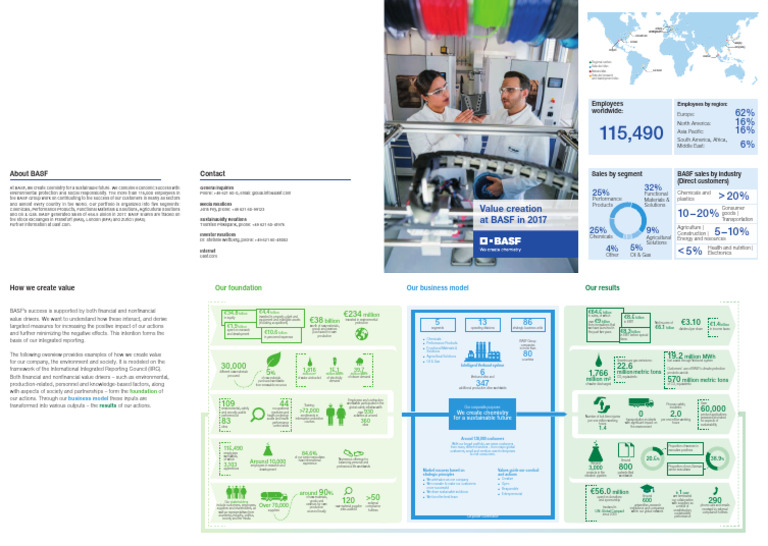 BASF Value Creation 2017.pdf - Assetinline | PDF | Economies | Business
