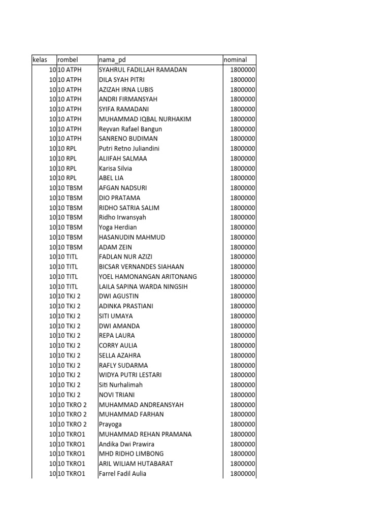 DAFTAR PENERIMA PIP | PDF
