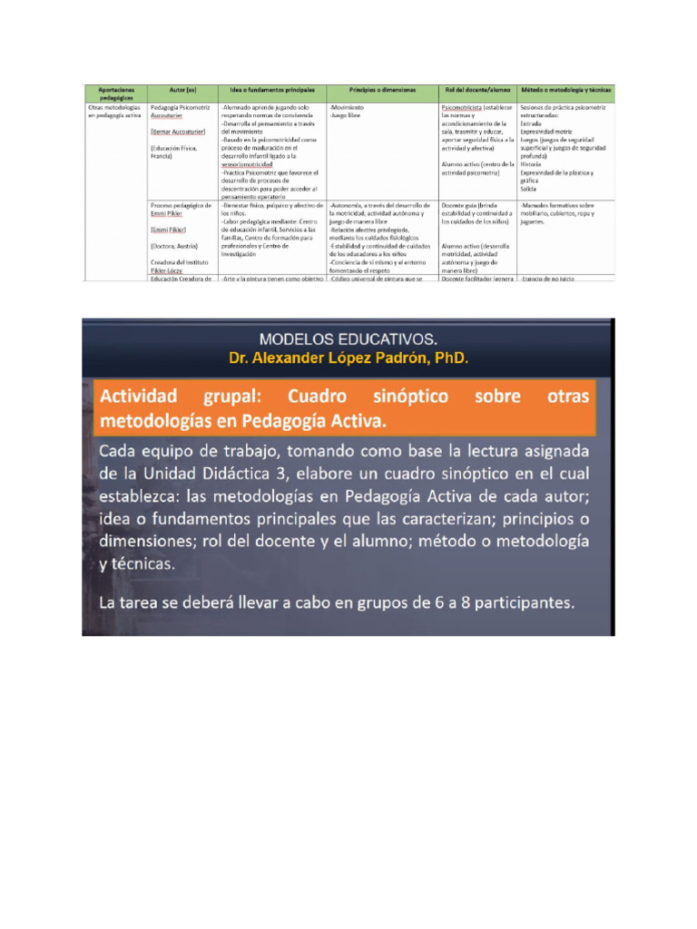 Actividad de Modelos | PDF