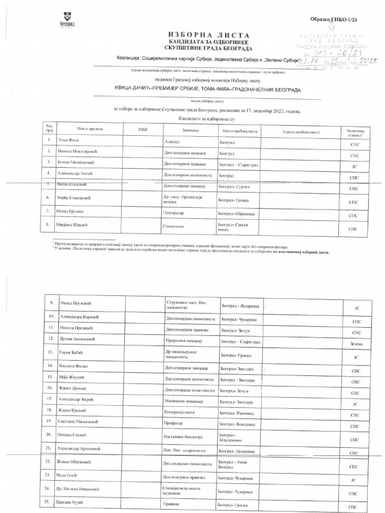 Izborna lista broj 2. Koalicija Socijalisticka partija Srbije, Jedinstvena Srbija i Zeleni ...