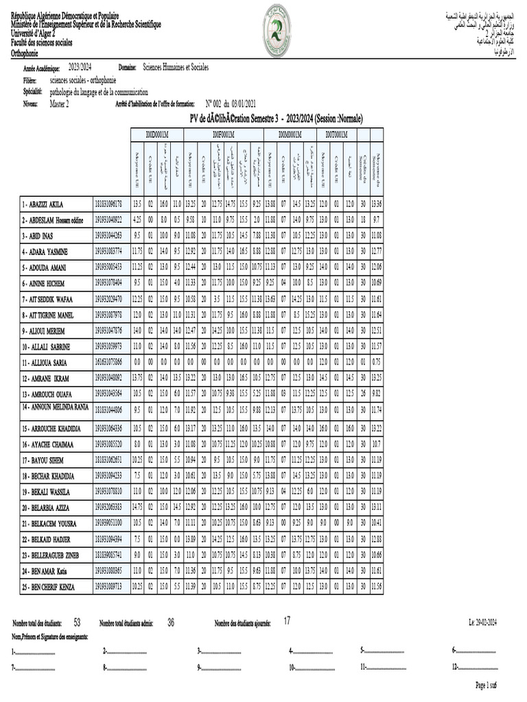 Deliberation - 2023 - 2024 (5) ماستر 2 أمراض اللغة و التواصل | PDF