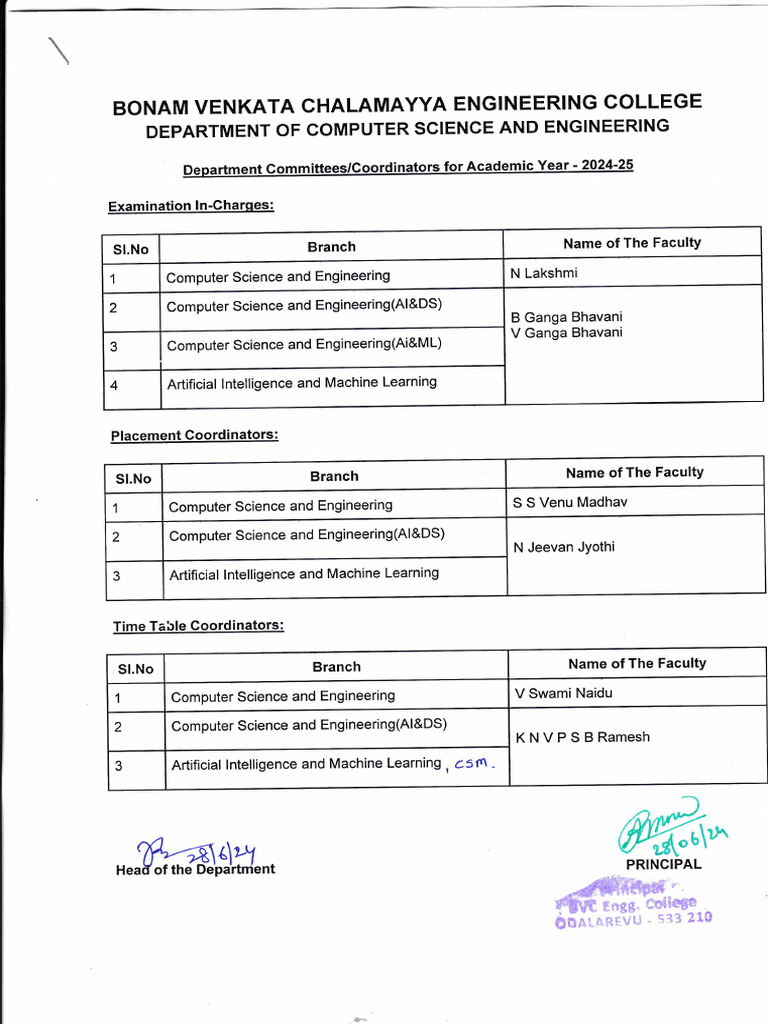 2024 - 25 - Department Committees | PDF | Learning | Science