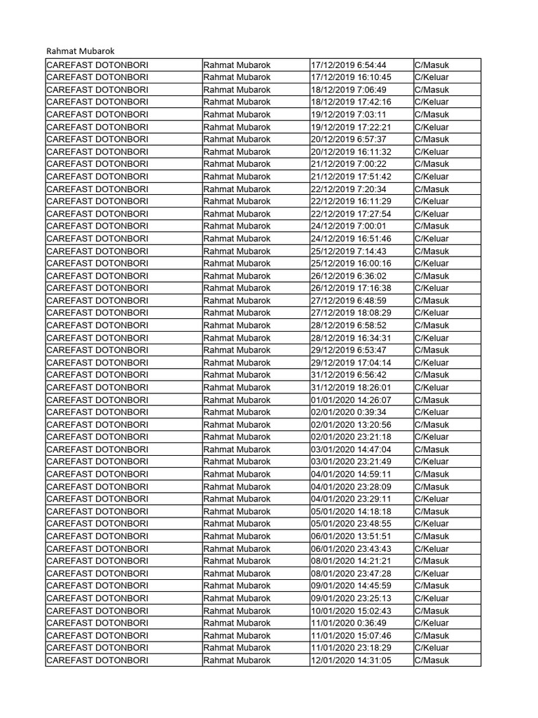 Rahmat Mubarok | PDF