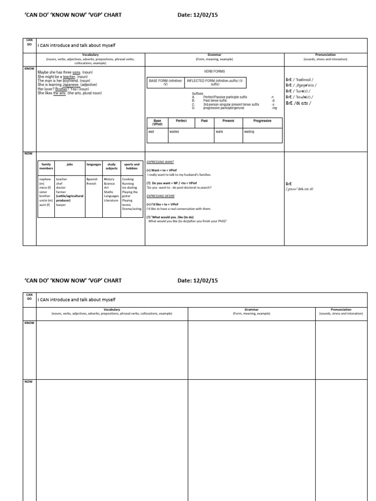 CAN DO chart | PDF | Verb | Perfect (Grammar)