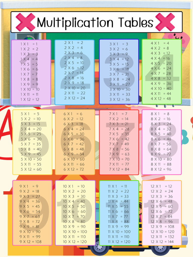 Times Tables | PDF Times Tables | PDF
