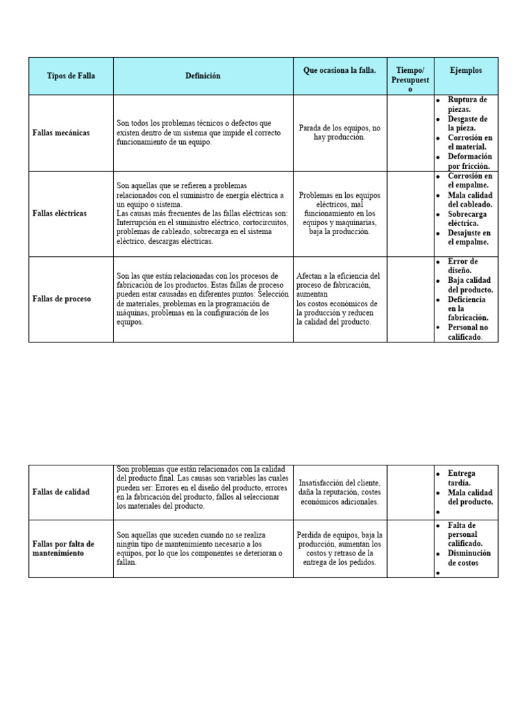 Tipos de Falla | PDF | Corrosión