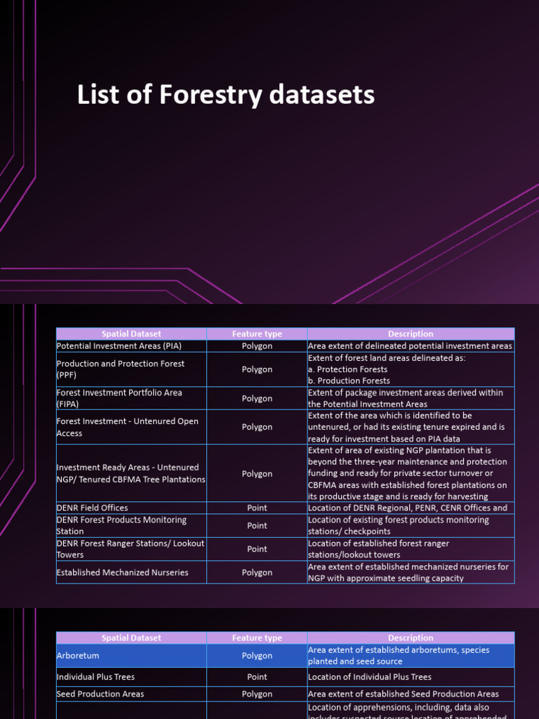 Comprehensive Forestry Datasets Overview | PDF | Forests | Logging