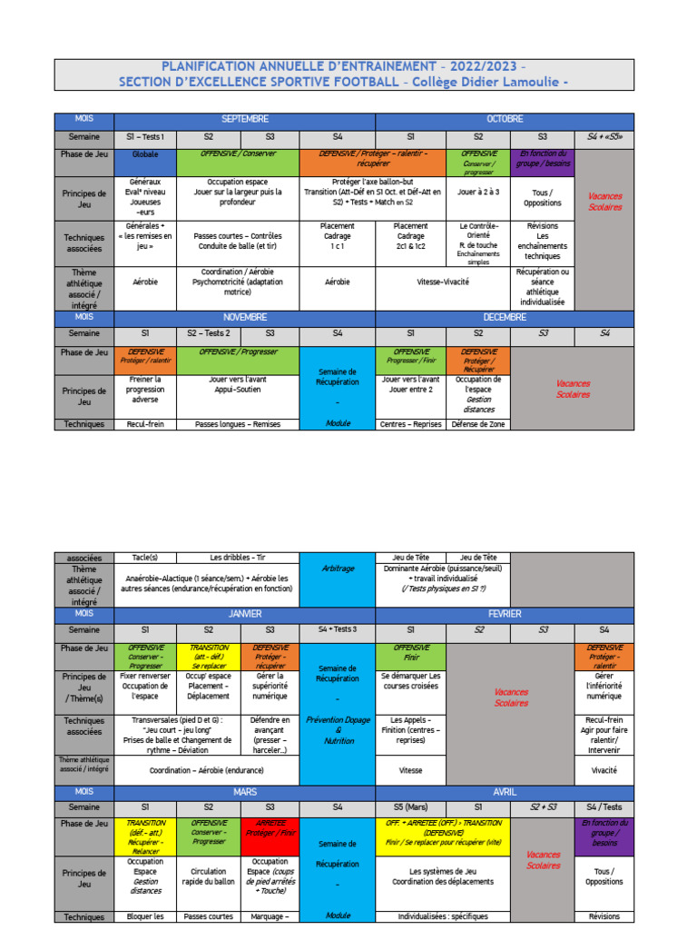 Planification Dentraînement SSE 2022 23 | PDF