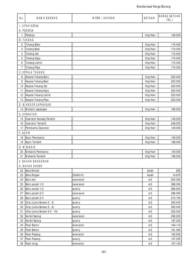 SSH Semester I 2024 | PDF