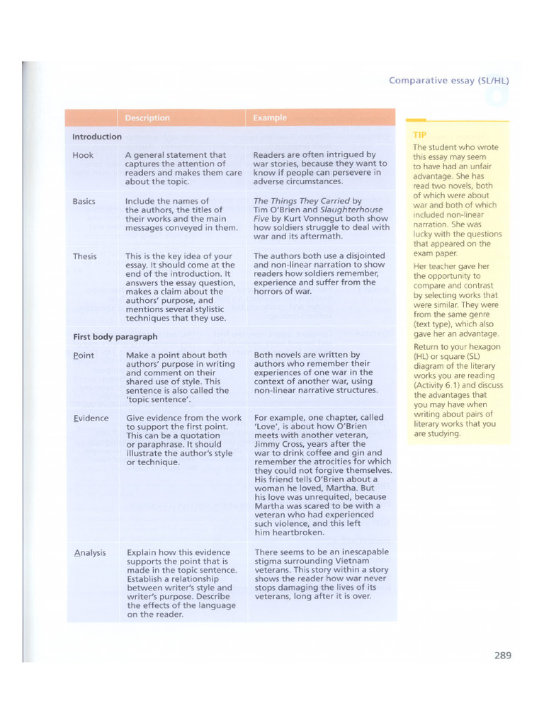 Philpot - Structure For Paper 2 | PDF