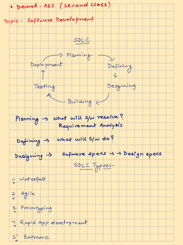 Cisco - Devnet | PDF