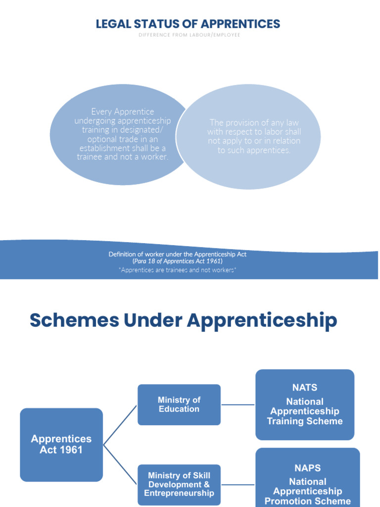 NATS deck_TPA_Vidya | Download Free PDF | Apprenticeship | Employment