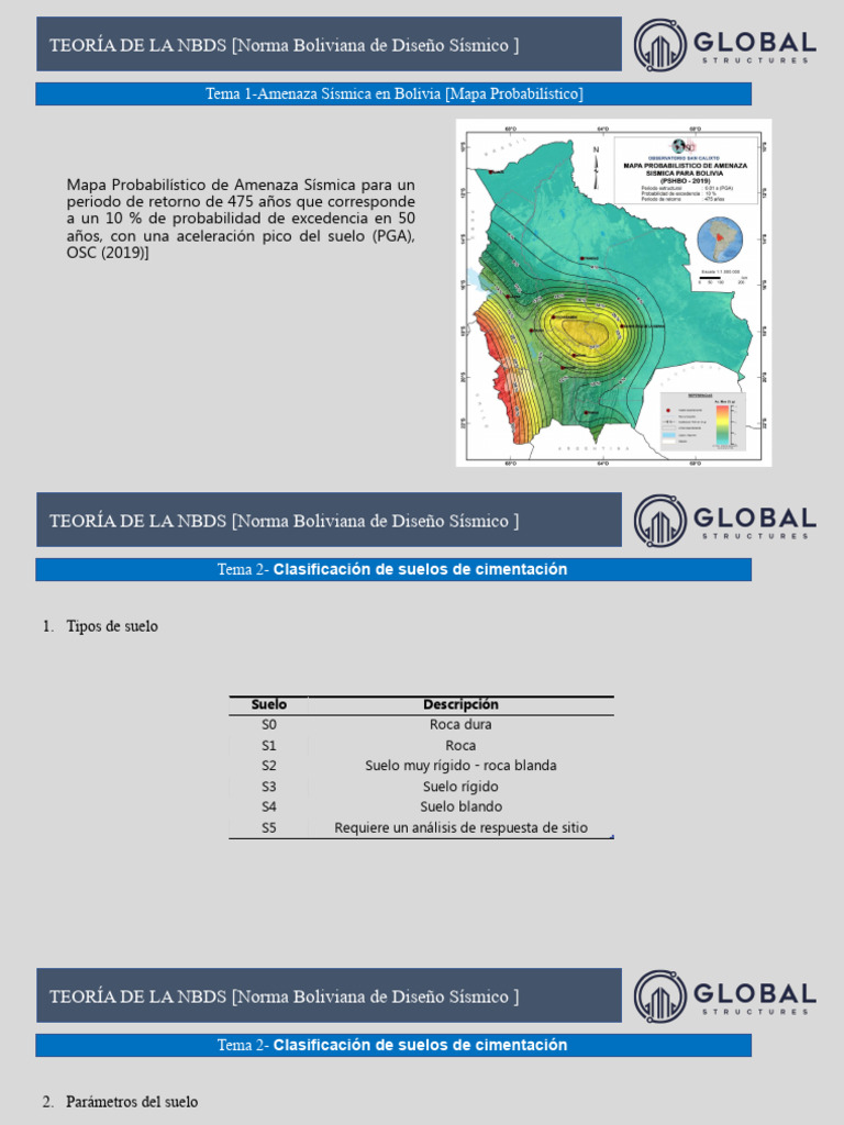 Presentación NBDS2023 | PDF | edificio | Ingeniero civil