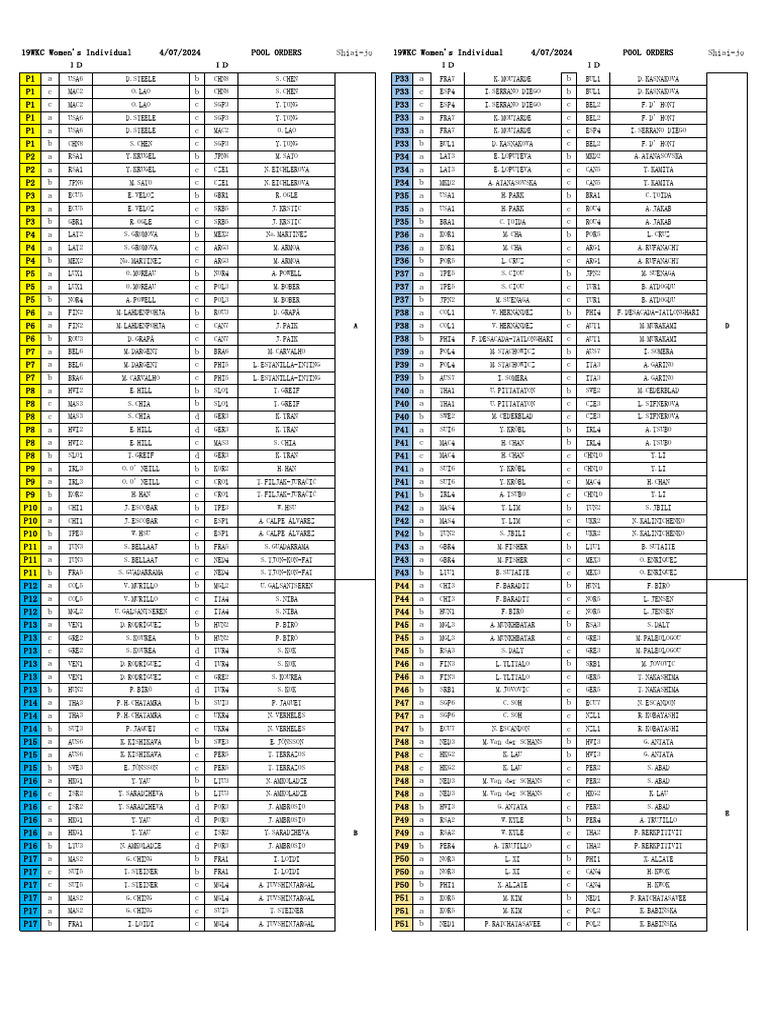 WKC 2024 Shiajo Schedule Pool Matches | PDF | Cell Cycle