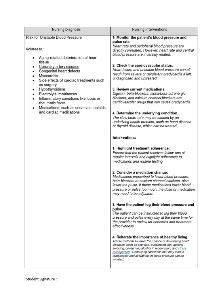 NCP Form (5) | Download Free PDF | Heart | Blood Pressure