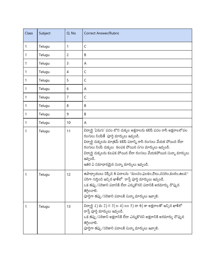 Telugu CBA3 2025 | PDF