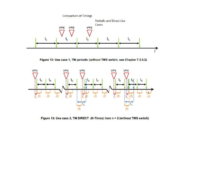 Co Switch Auto1 | PDF