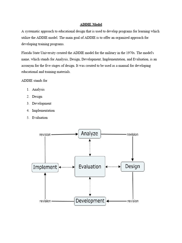 1.ADDIE Model-10 Marks | PDF | Evaluation | Learning