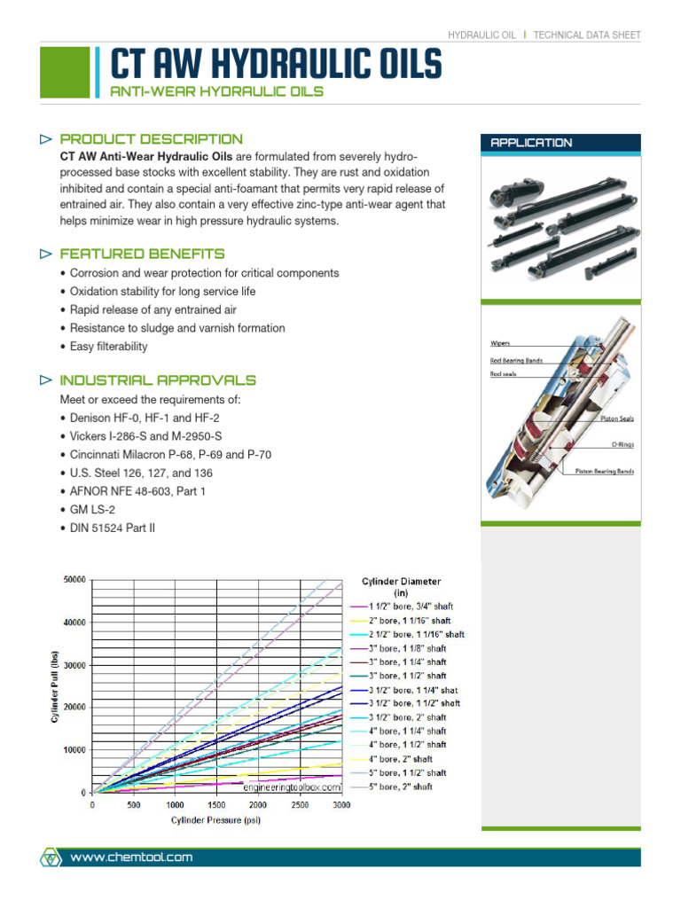 7206X00000 - AW Hydraulic Oil ISO 32 TDS | PDF | Mechanical Engineering ...