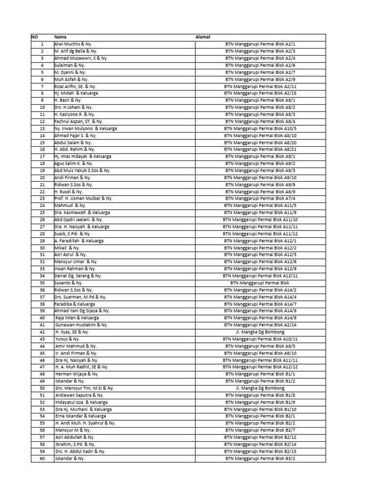 Daftar Nama Undangan Fix | PDF