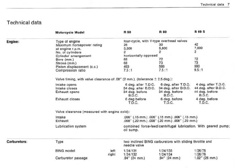 Datos Tecnicos r50-60-69s A | PDF