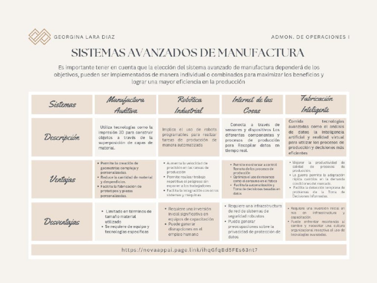 Cuadro Comparativo. Sistemas Avanzados de Manufactura | PDF
