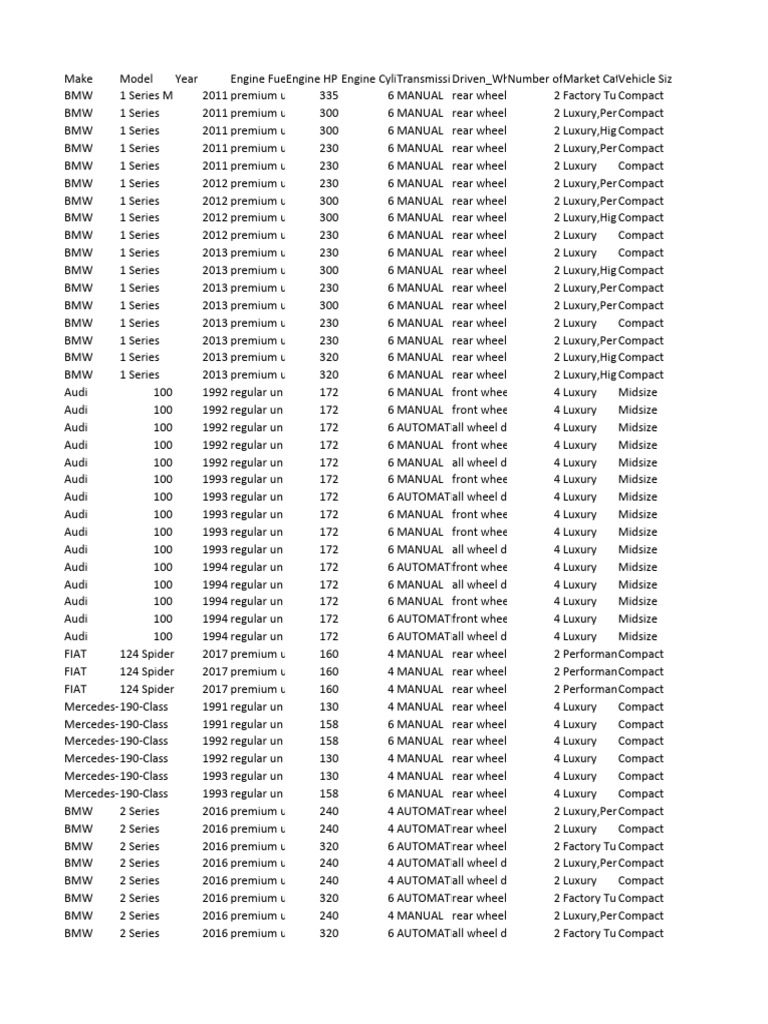 Project 7 Dataset Pdf Automotive Industry Vehicle Technology