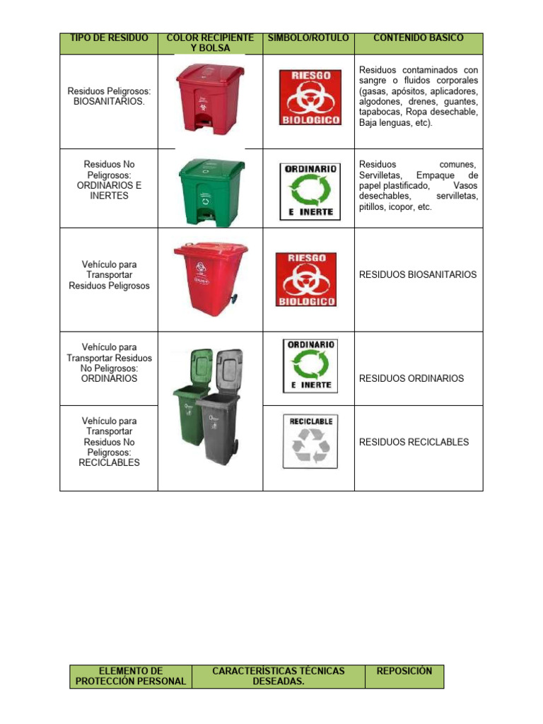 TABLA CODIGO DE COLORES-CANECAS | Descargar gratis PDF | Residuos | Guante