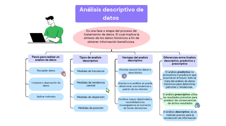 Mapa Conceptual - Analisis Descriptivo | PDF | Análisis de los datos | Analítica predictiva