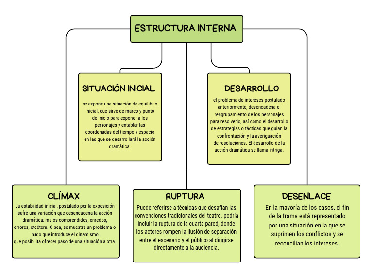 Grafico Mapa Conceptual Esquema Sencillo Multicolor_20240505_105447_0000 | PDF