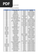 Ali La Pointe | PDF | Algérie | Décolonisation