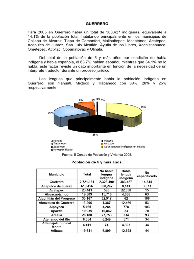 Gue Ie | PDF | México | Familias de idiomas