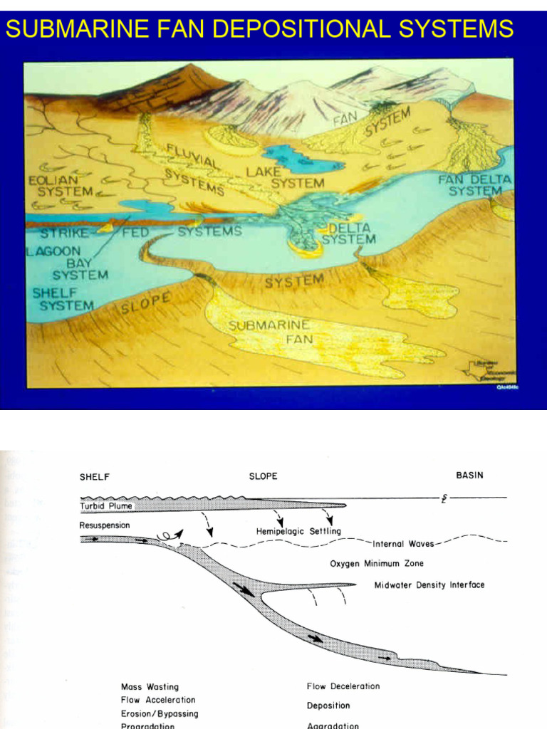 GEOLOGIA PLAYS Parte 15 Lecture 15. Slope and Base-of-Slope Systems ...