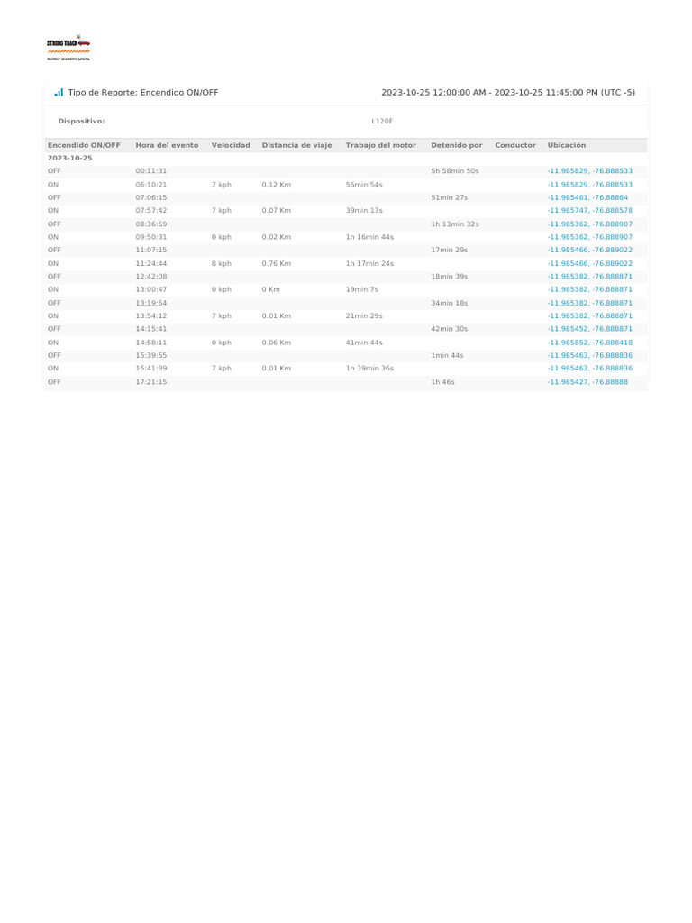Ignition On Off24 Mode Report 2023 10 25 00 00 00 2023 10 25 23 45 00 ...