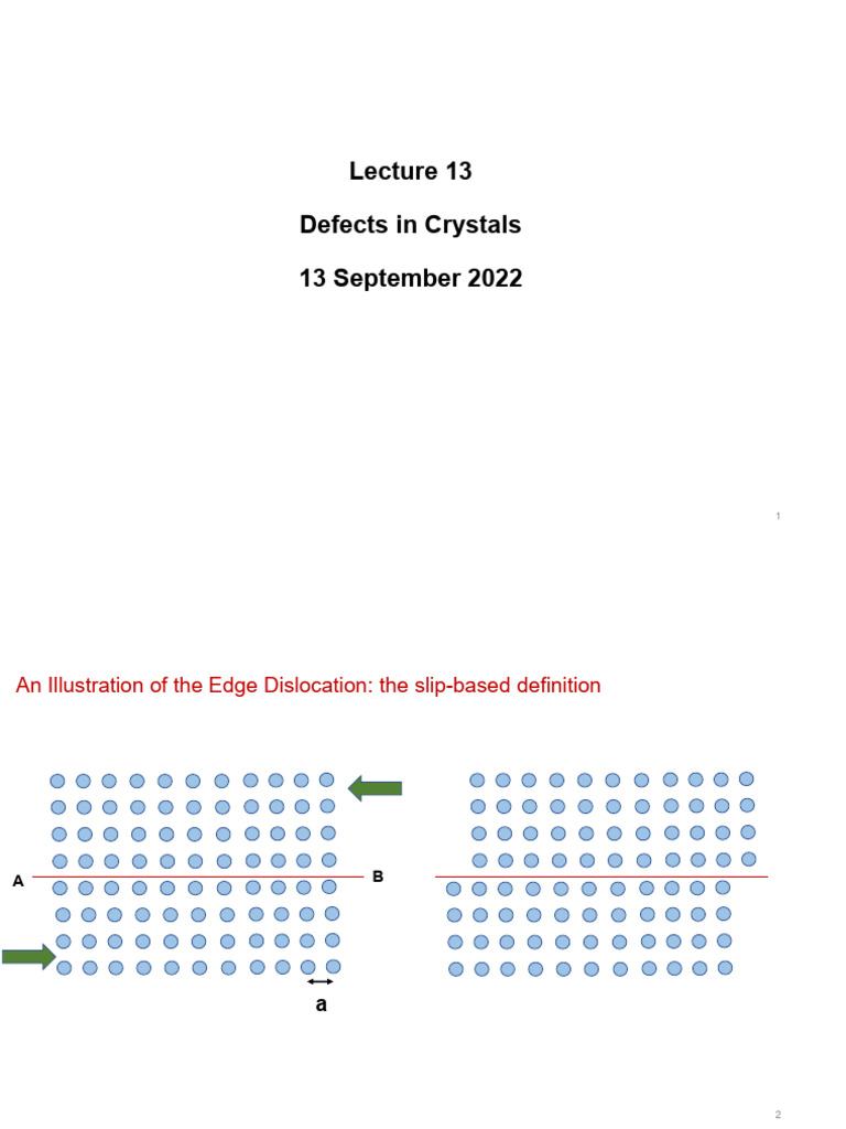 Defects in Crystals 13 September 2022 | PDF | Dislocation ...