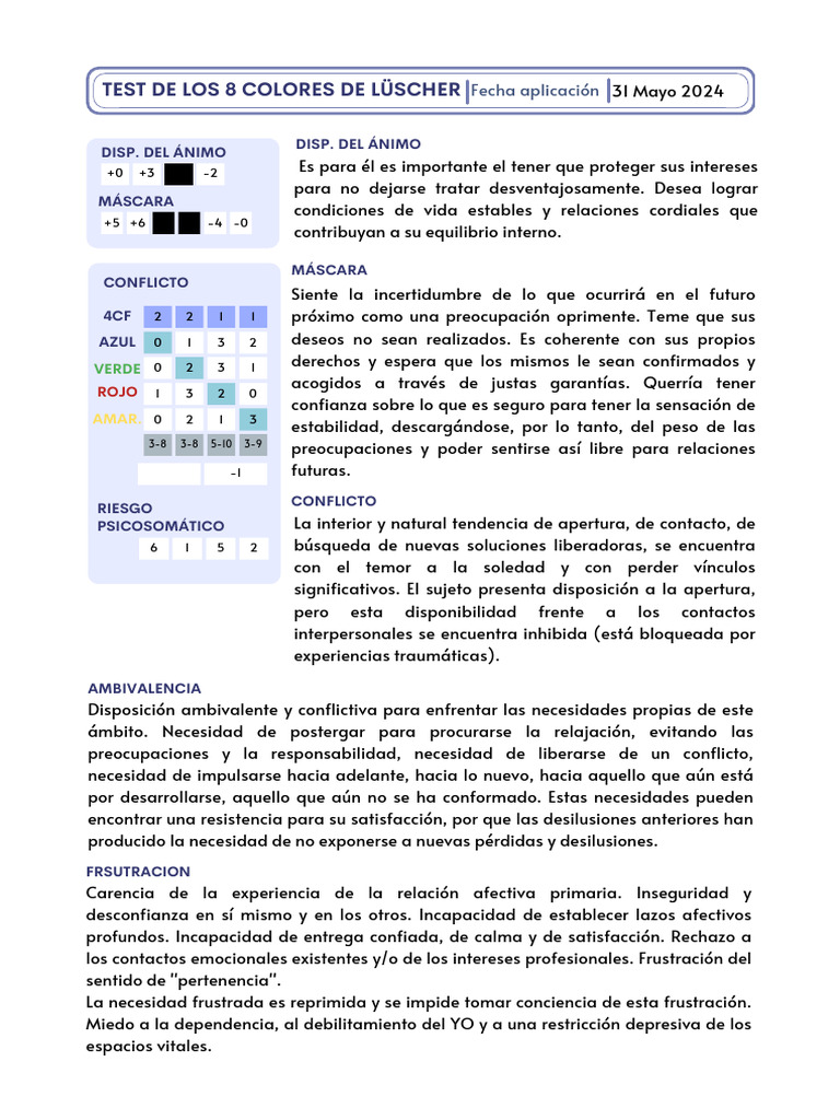 Test de Luscher Gaby | PDF | Autoestima | Psicología Social