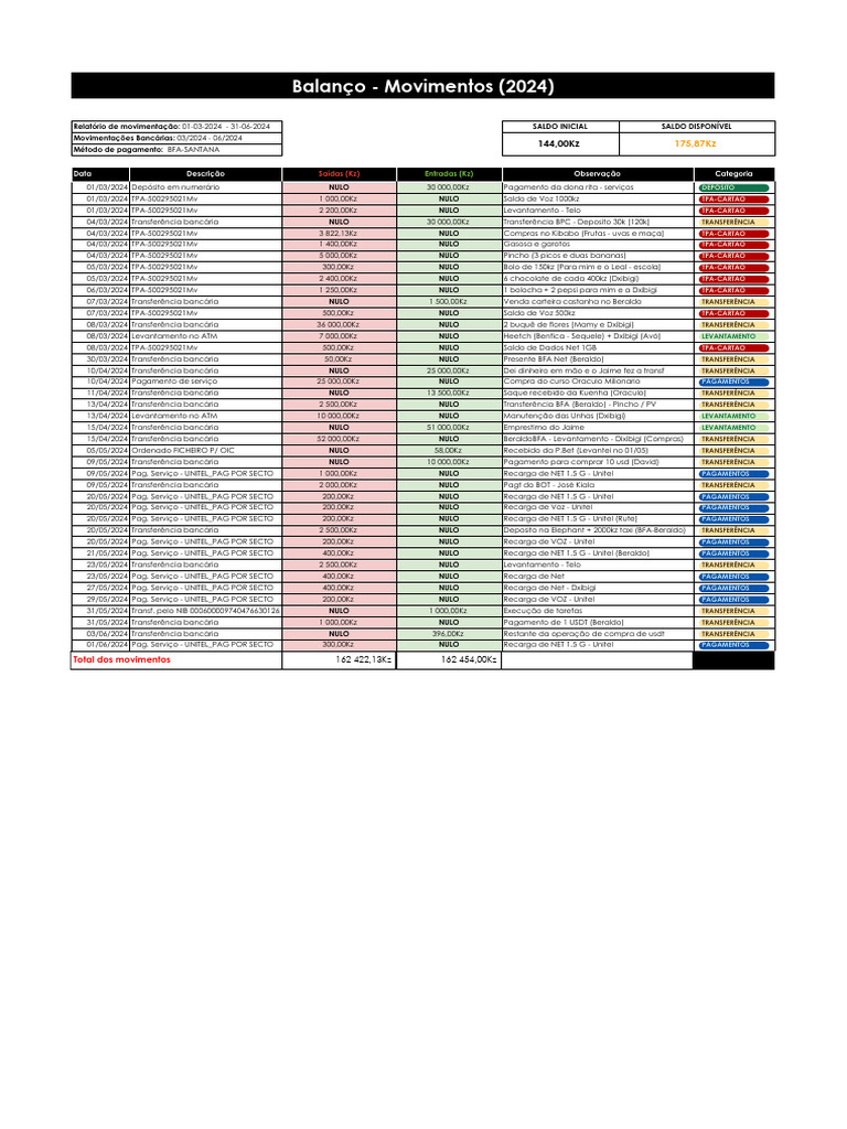 Balanço de Conta Bancarias - 2024 - Google Sheets | PDF | Finanças e ...