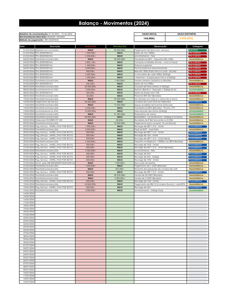 Balanço de Conta Bancarias - 2024 - Google | PDF