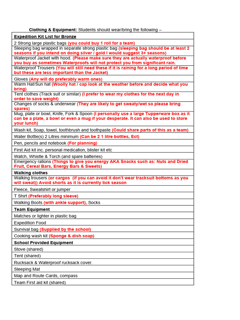Kit checklist annotated | PDF Kit checklist annotated | PDF