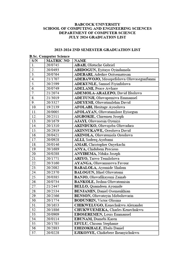 Cs_july 2024 Graduation List | PDF
