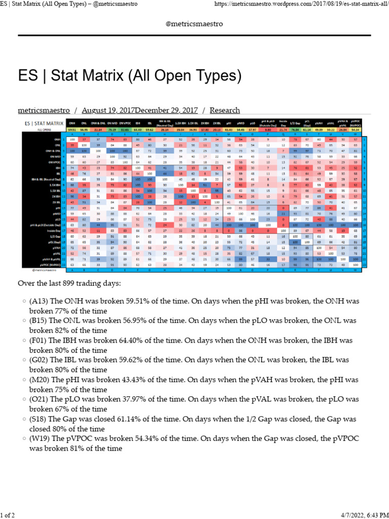 ES Stat Matrix (All Open Types) - @metricsmaestro | PDF | Technology ...