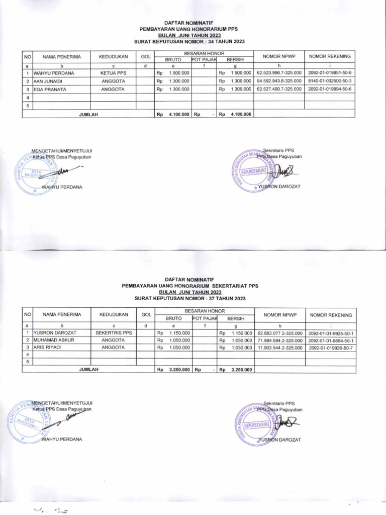 Pgy Honor Juni | PDF