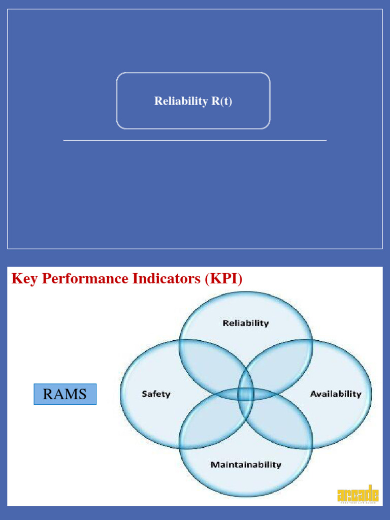 Reliability | PDF | Reliability Engineering | Engineering