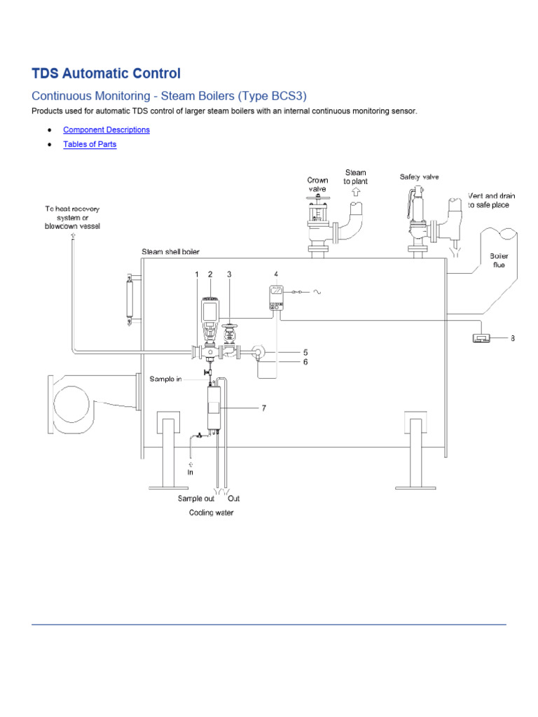 Boiler & Steam Control | PDF | Valve | Steam