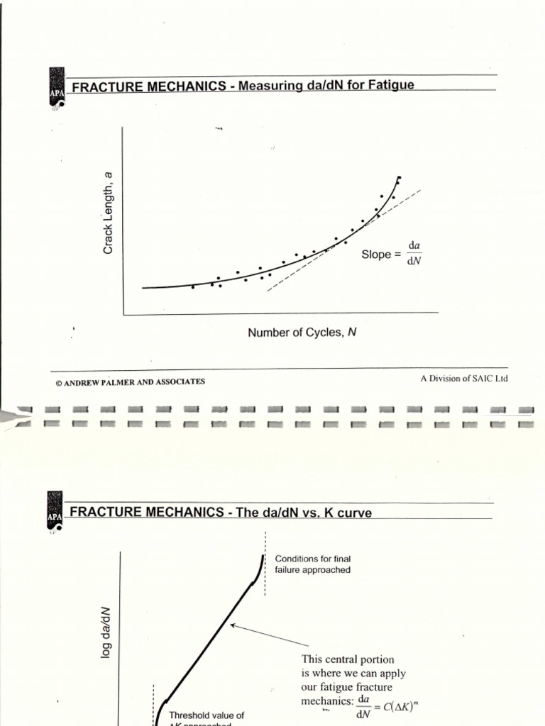 Fatigue Life Calculation in Pipelines | PDF | Fracture | Fatigue (Material)