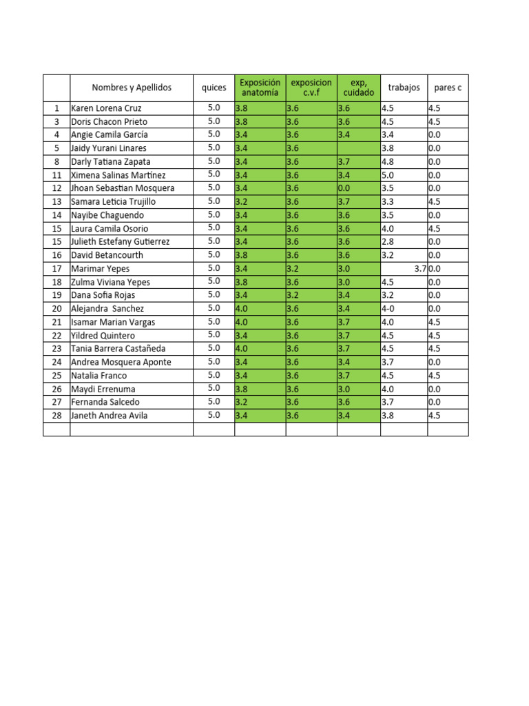 Notas Primer Sem. Enferm | PDF