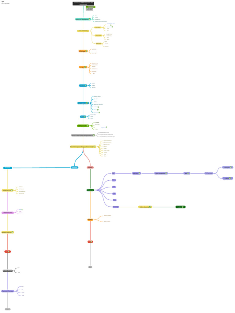Jalur Belajar Web Development 2022 Untuk Pemula | PDF | World Wide Web ...