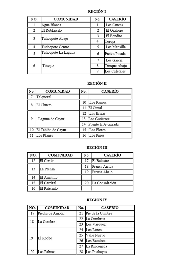 ALDEAS, CASERIOS Y BARRIOS DE OLOPA | PDF