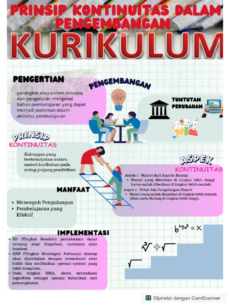 Kelompok 3 - Prinsip Kontinuitas Fixx | PDF