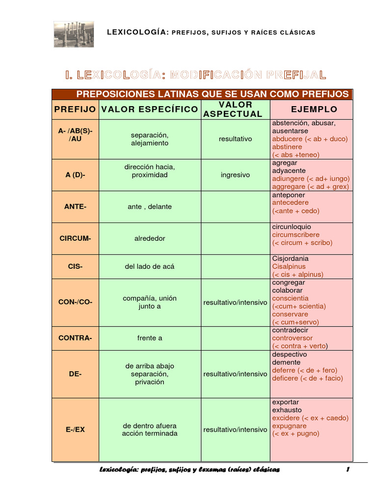 Lexicologia - Prefjijos Sufijos y Raices Clasicas | PDF